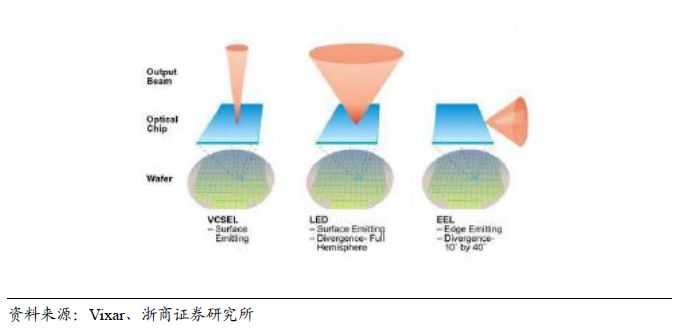 新型半导体激光器——VCSEL详解-行家说Display