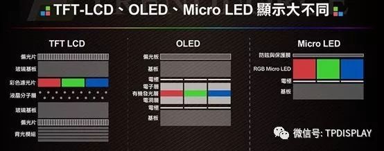 显示概念：LCD 、 LED 、 QD-LCD 、 QLED 、 OLED 、 MiniLED 、 MicroLED - 行家说