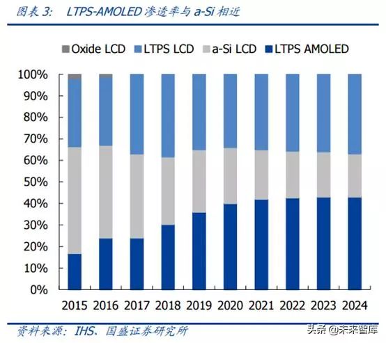 OLED 产业链分析之 Open Mask - 行家说