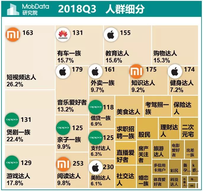 2018年Q3中国智能手机市场报告 - 行家说