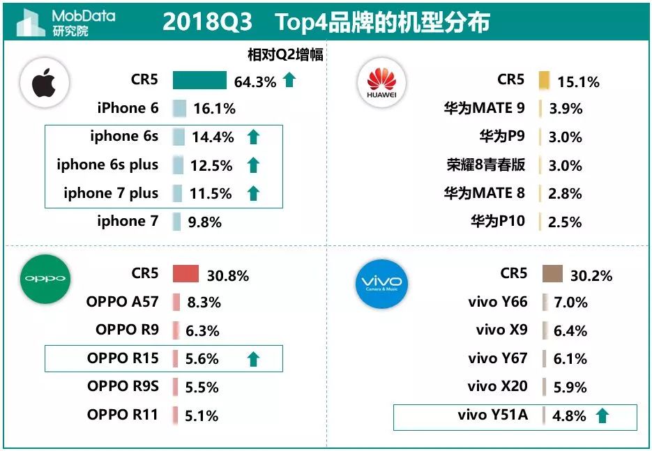 2018年Q3中国智能手机市场报告 - 行家说