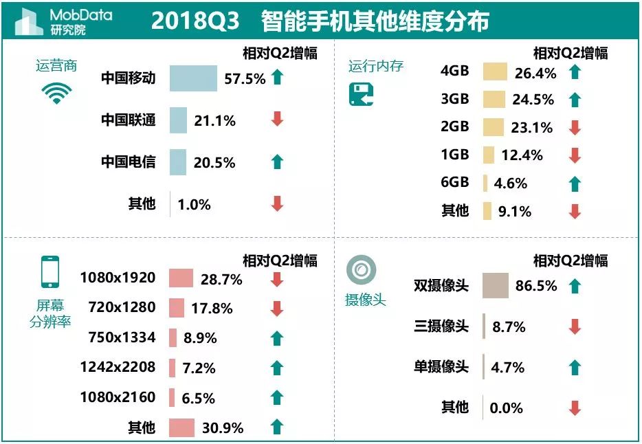 2018年Q3中国智能手机市场报告 - 行家说