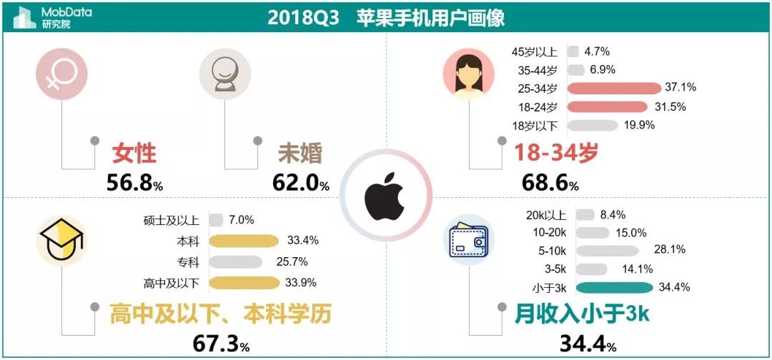 2018年Q3中国智能手机市场报告 - 行家说