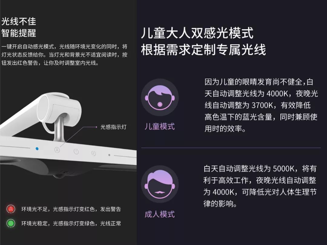 科技感爆棚！Yeelight发布两款SunLike高端台灯 - 行家说