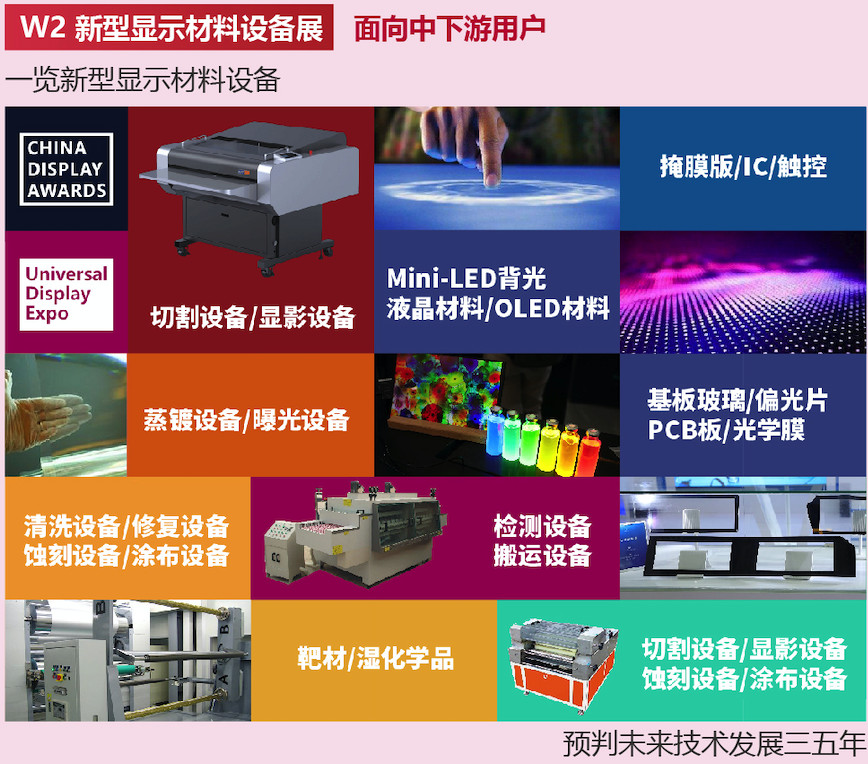 UDE2020，助力显示产业链企业2020下半年弯道超车！ - 行家说