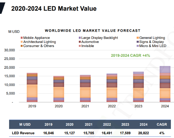 2020年LED行业之小结与近期随感 - 行家说