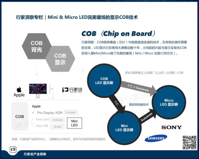 被寄予厚望的COB技术，都有哪些玩家入局？--来自行家说Talk的文章