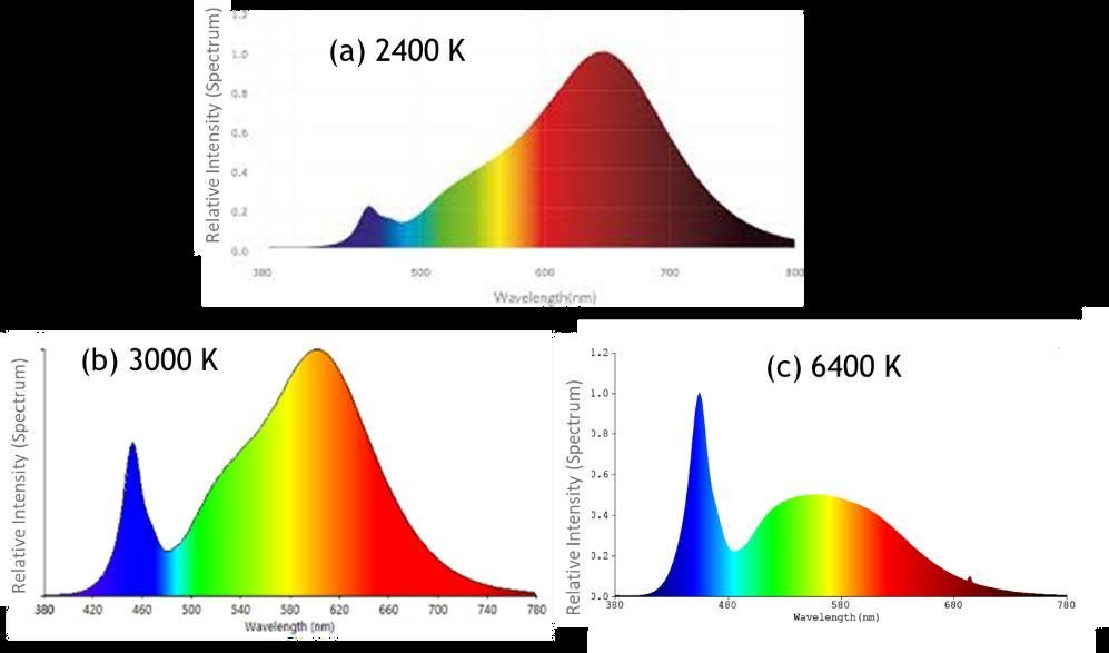 【人本照明Ⅳ】什么才是健康的光？ - 行家说
