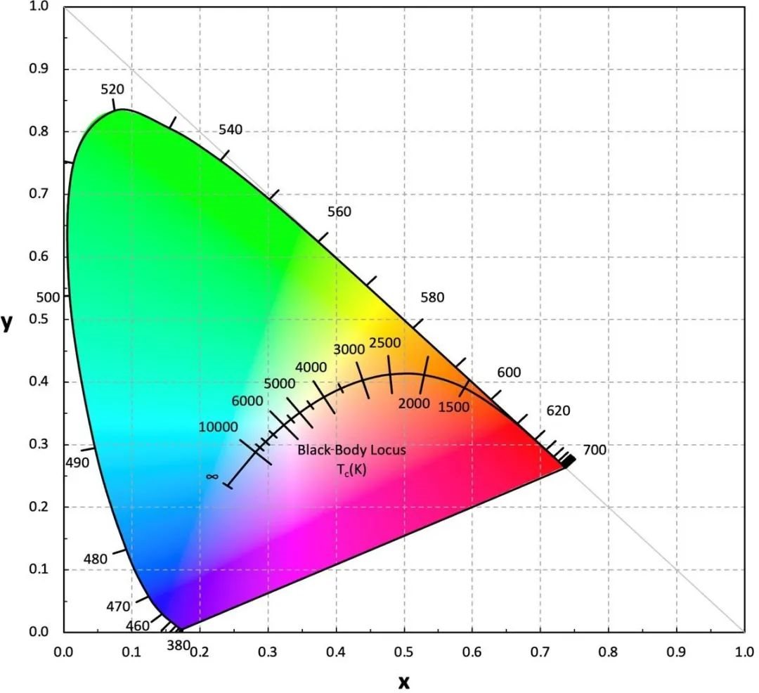 【人本照明Ⅳ】什么才是健康的光？ - 行家说