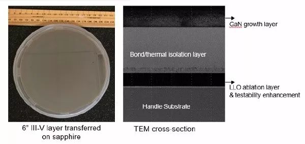 前瞻技术：QMAT改良基板提升Micro LED制程效率 - 行家说