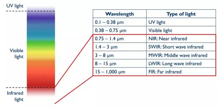 问答:VCSEL、EEL、IR LED，谁会成为未来红外照明市场的主力？ - 行家说