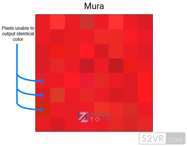 [VR知识] 显示屏中的纱窗效应、Mura和混叠分别是什么 - 行家说