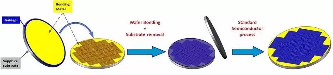 2018年三大值得关注的Micro LED技术进展 - 行家说