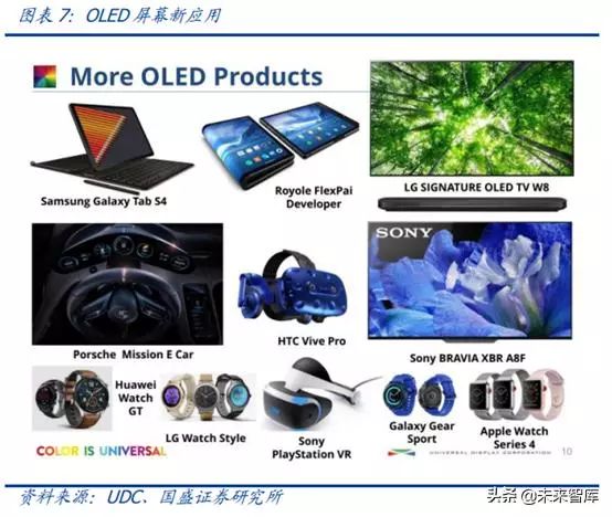 OLED 产业链分析之 Open Mask - 行家说