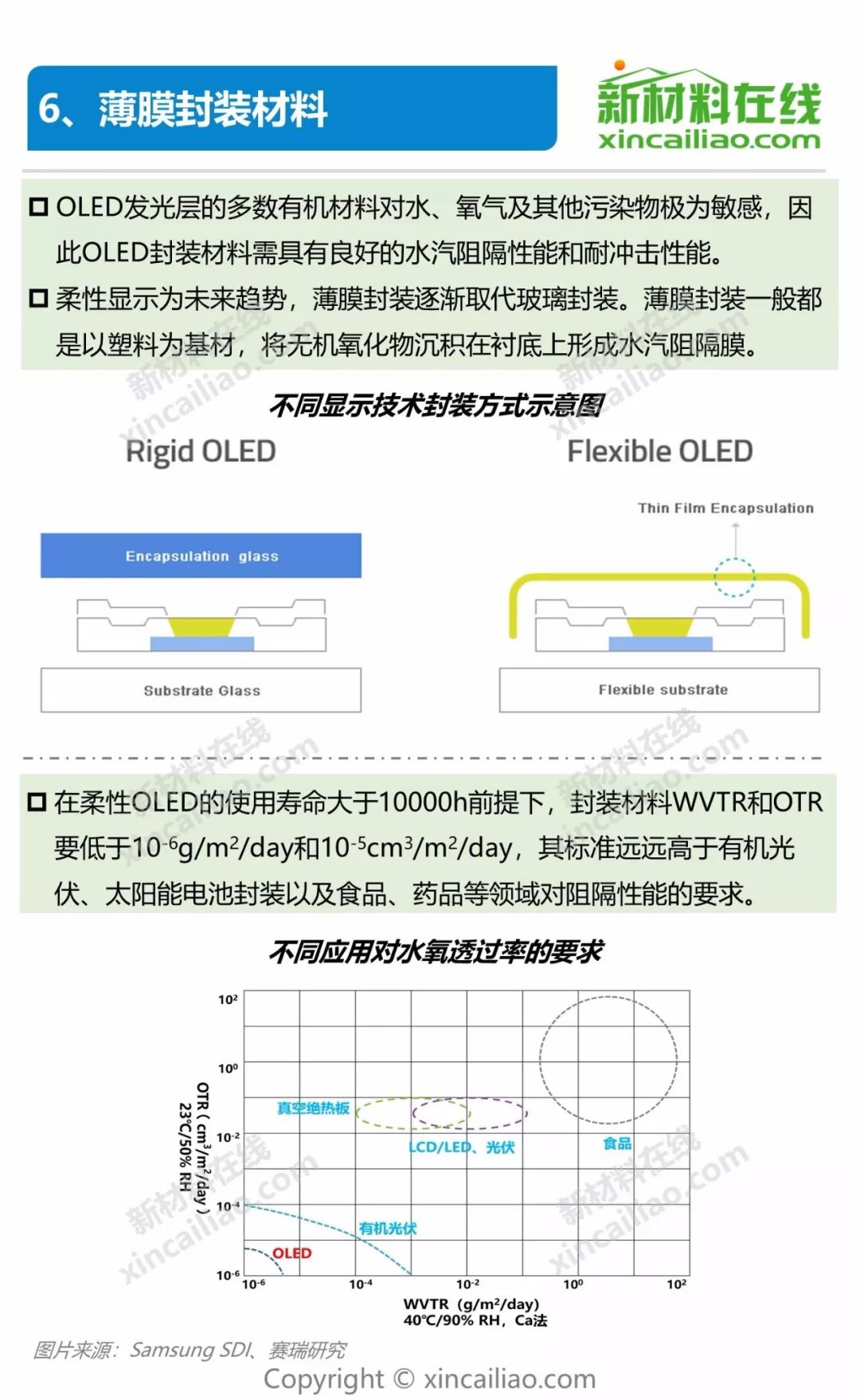 一张图看懂OLED产业链及10大柔性显示关键材料及市场 - 行家说