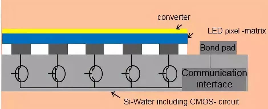 技术文章 | 适用于ADB前照灯的智能高分辨率LED光源-IFAL