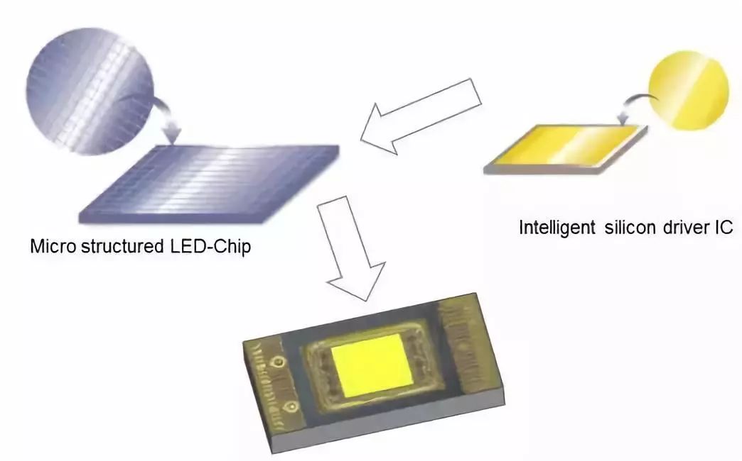 技术文章 | 适用于ADB前照灯的智能高分辨率LED光源-IFAL