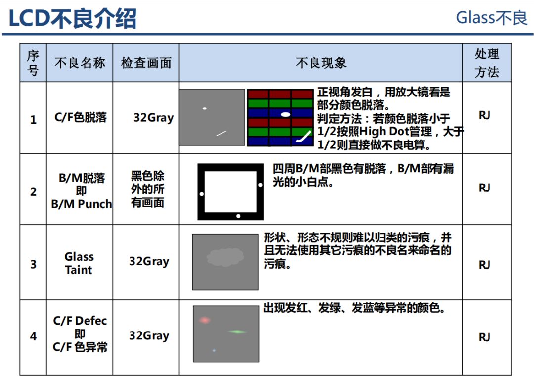 液晶显示器原理分析以及不良分析 - 行家说