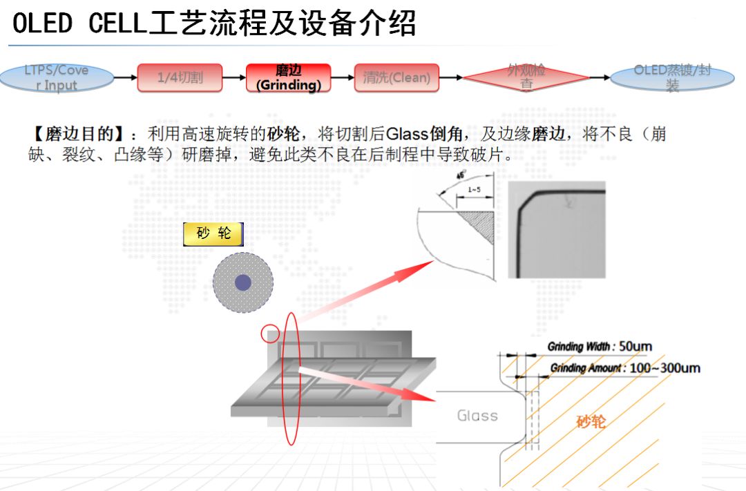 OLED CELL制程及设备介绍 - 行家说