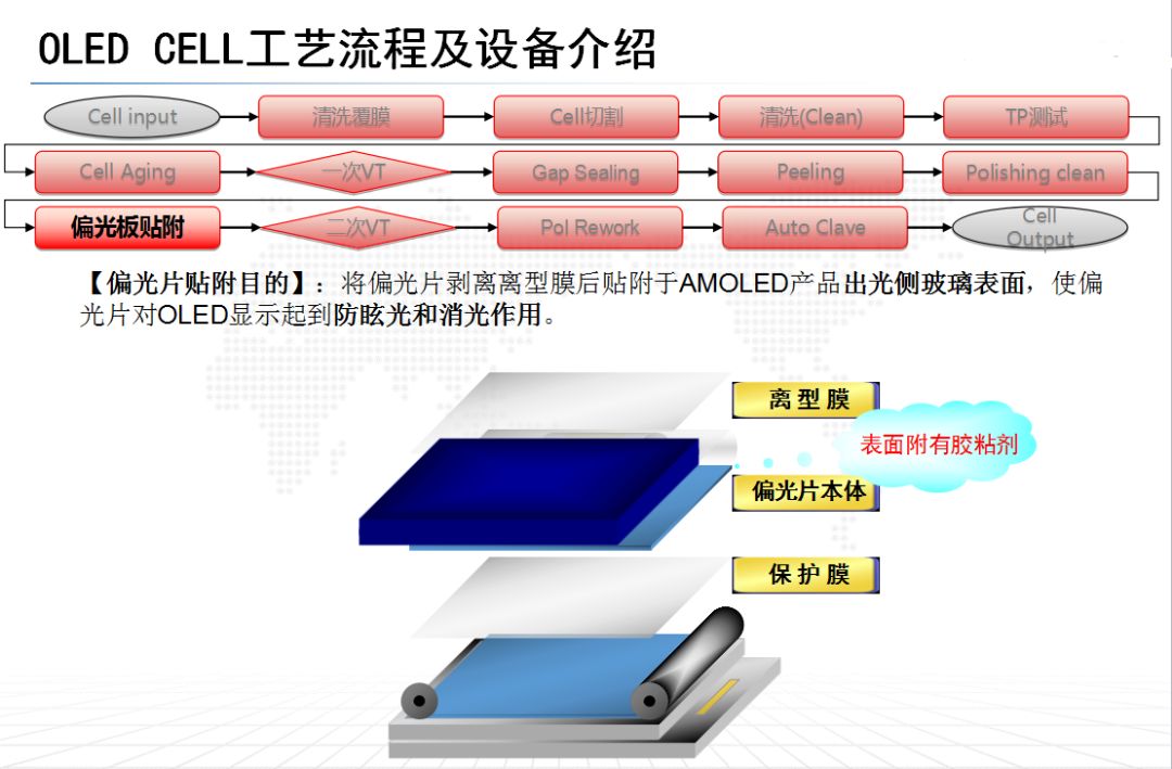 OLED CELL制程及设备介绍 - 行家说