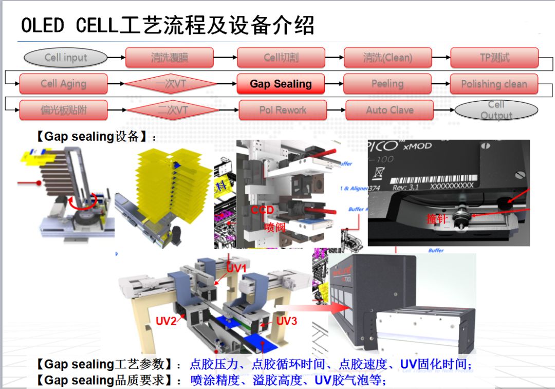 OLED CELL制程及设备介绍 - 行家说