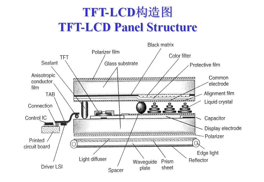 （LCD）CELL制程原理总体介绍 - 行家说