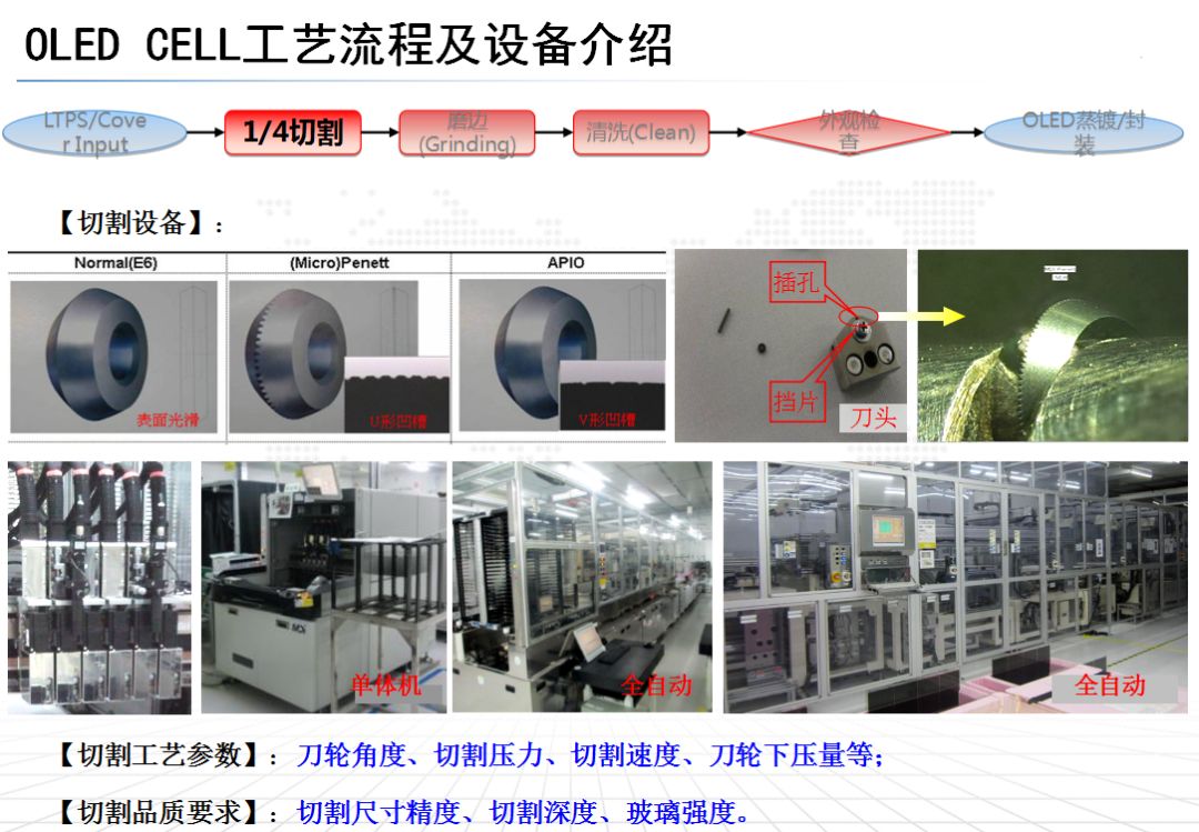 OLED CELL制程及设备介绍 - 行家说