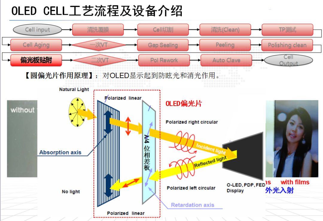 OLED CELL制程及设备介绍 - 行家说