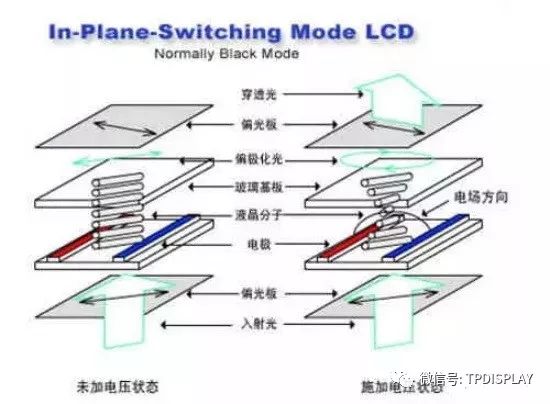AMOLED与TFT-LCD手机屏幕优缺点比较 - 行家说