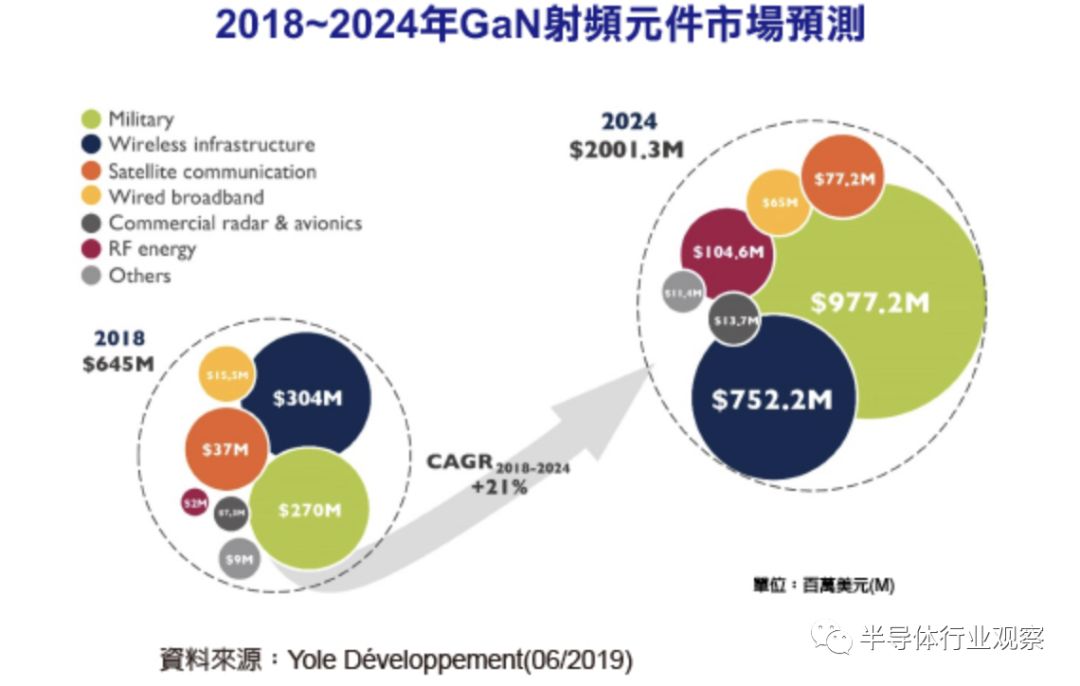 GaN产业规模有望突破200亿美元 - 行家说