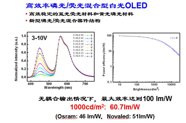 通过16个问题深入了解OLED - 行家说