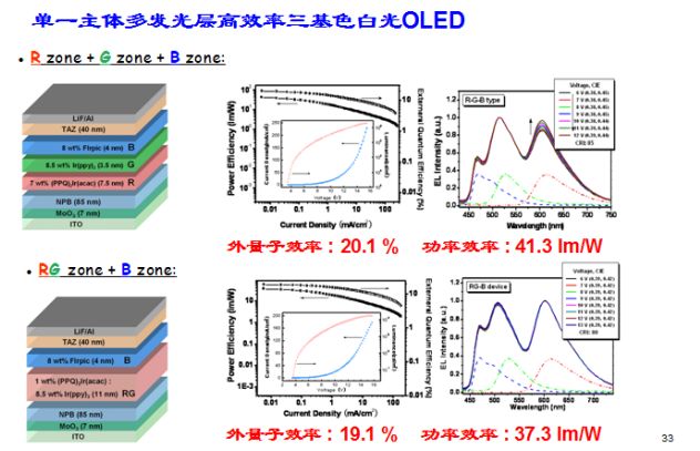 通过16个问题深入了解OLED - 行家说