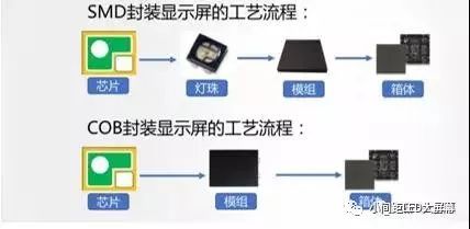 行家说-行业资讯,活动会展,行家说极光奖,白皮书调研,供应链数据,产业数据,第三代半导体,LED显示,LED照明
