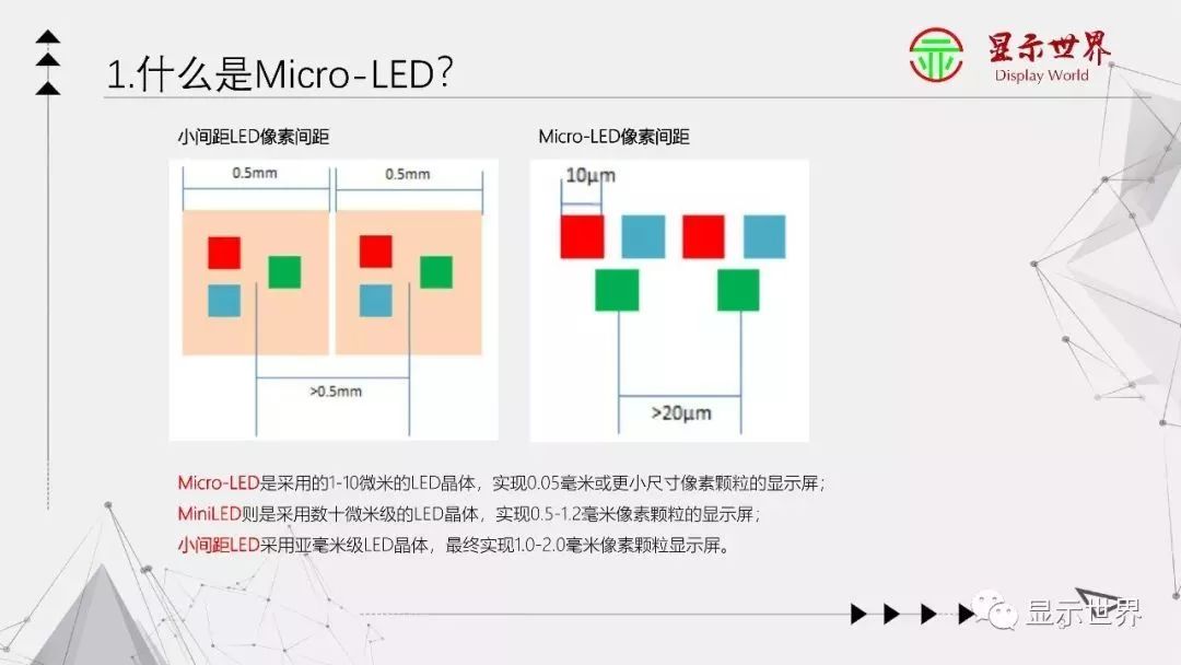 【光电科普知识】显示技术科普——Micro-LED - 行家说