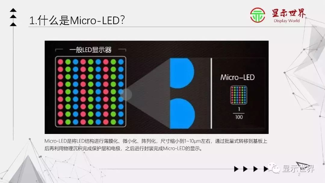 【光电科普知识】显示技术科普——Micro-LED - 行家说